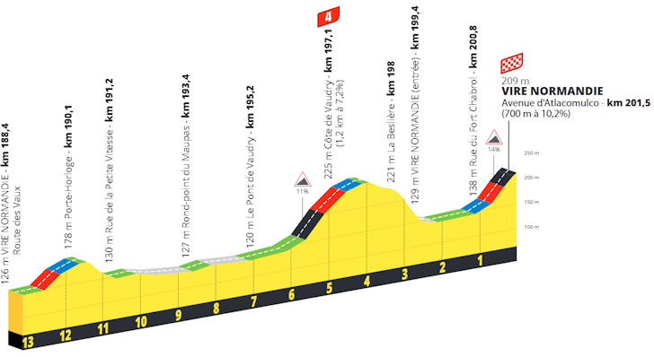 Tour de France 2025 Stage 6 Preview — Can Pogacar Hold Yellow on ...